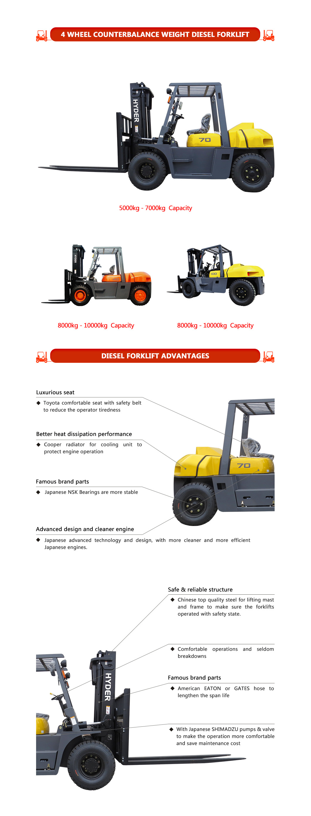 HYDER Heavy Duty Diesel forklift 5T-10T with Mitsubishi Engine